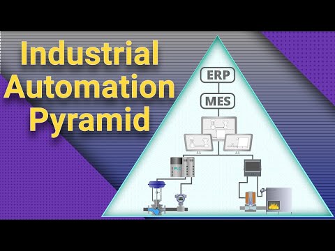 Industrial Automation Pyramid Explained: The Complete ISA 95 Guide