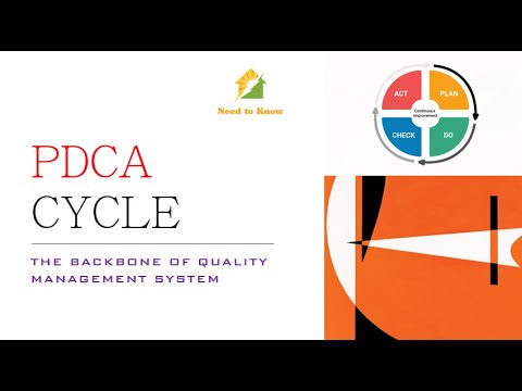 PDCA Cycle (Quality Management System)