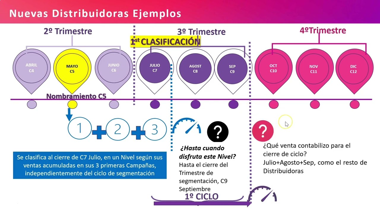 ¡EMPIEZA HOY UN NEGOCIO DE ÉXITO!