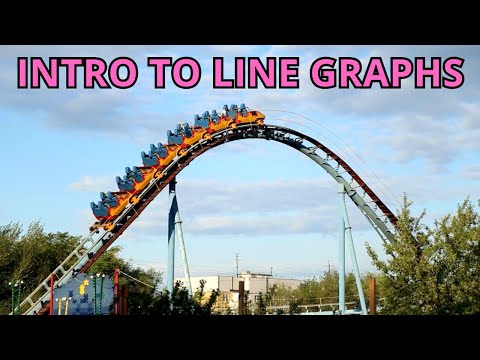 Introduction to line graphs for 5th grade math.