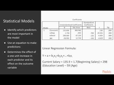 Learn Hands on Machine Learning for Data Mining General Model Interpretation|packtpub com - Mind ...