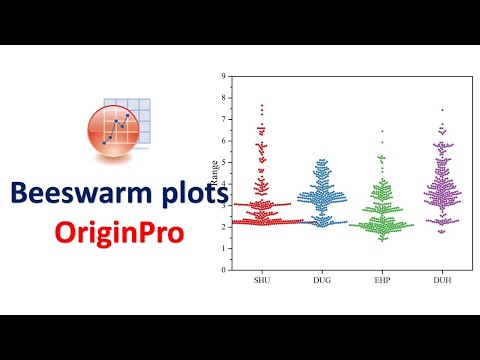 Beeswarm plots | OriginPro Graphing | OriginPro