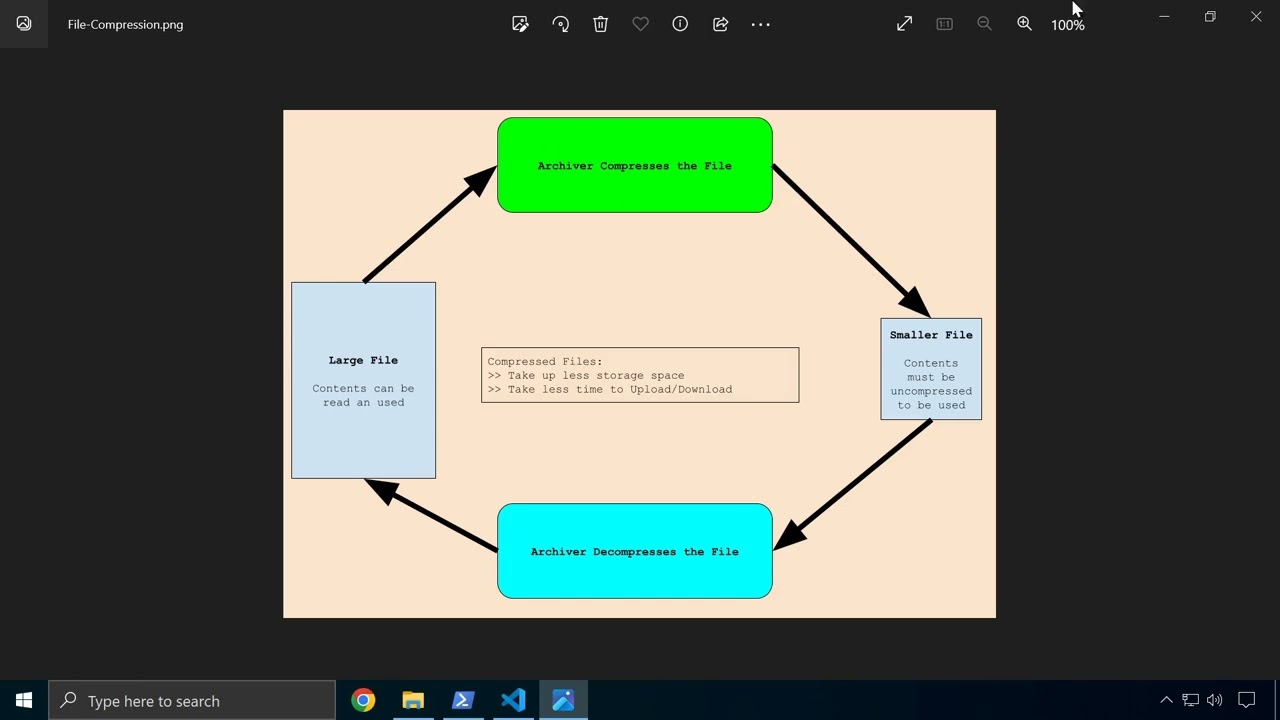 Operating Systems: Windows Archives, Installs, Shortcuts, and Tools