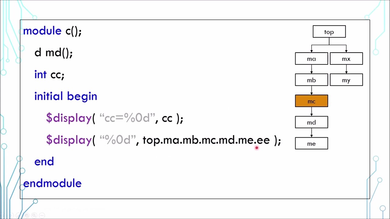 SystemVerilog Tutorial in 5 Minutes 18 - Cross Modules Reference