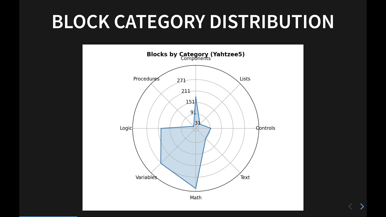 Introduction to AIAtools