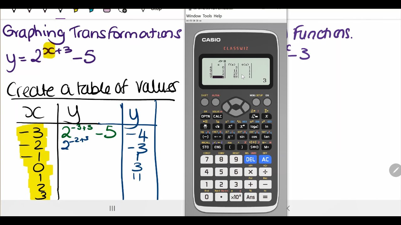 Graphing Transformation of Exponential Functions - Practice Questions