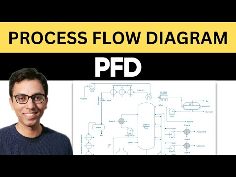 What is a Process Flow Diagram PFD | QA-05