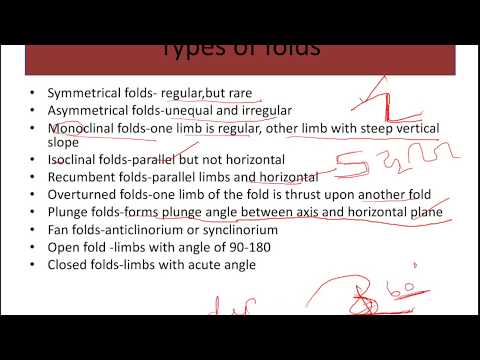 FOLDS -Geography