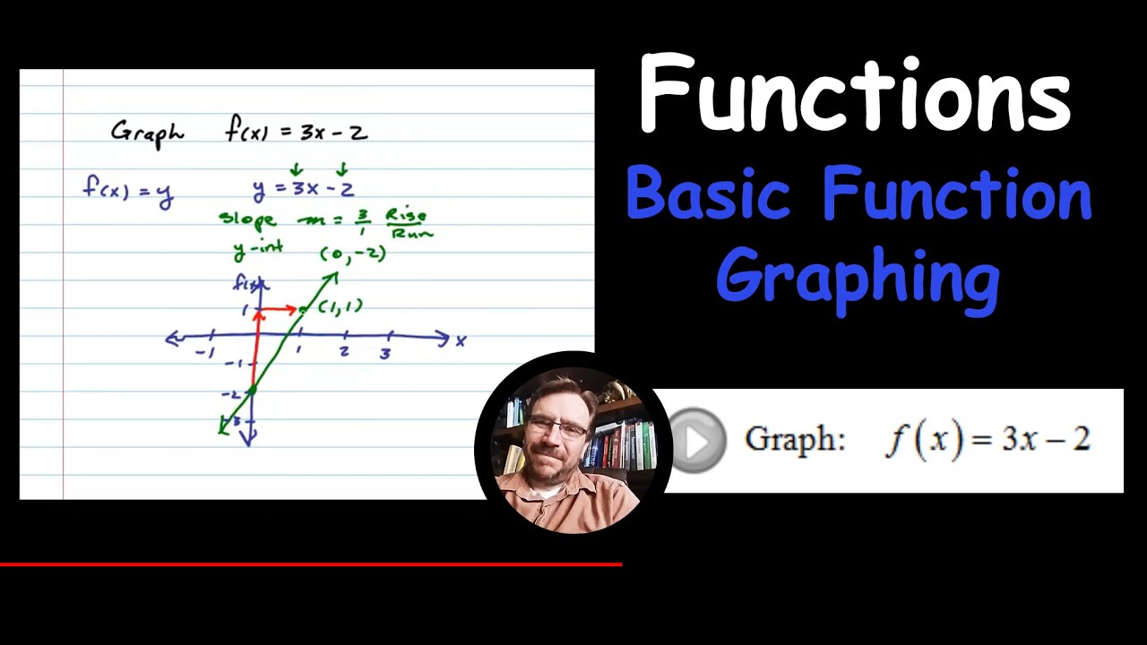 Graph a Linear Function f(x) = 3x - 2