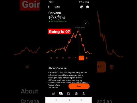 Carvana Stock Crash