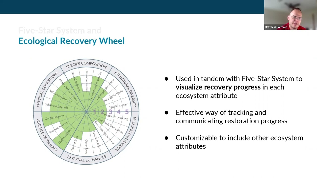 Society for Ecological Restoration: Recovery Wheel Training