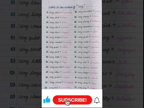 Words to use instead of "Very"/ daily use English sentences #shorts #viral #spokenenglish #english💥💯