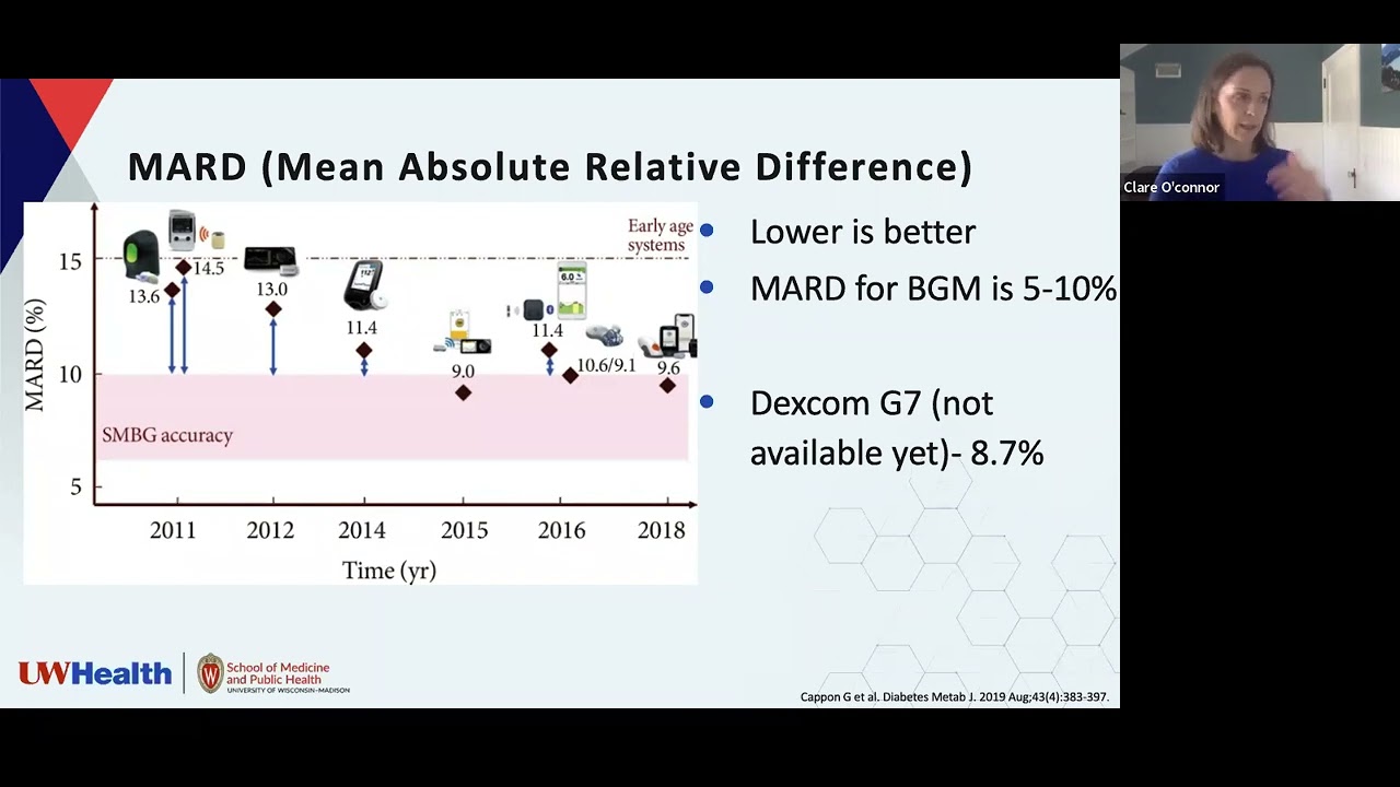 Benefits and the frustrating challenges of incorporating new technology into clinical practice