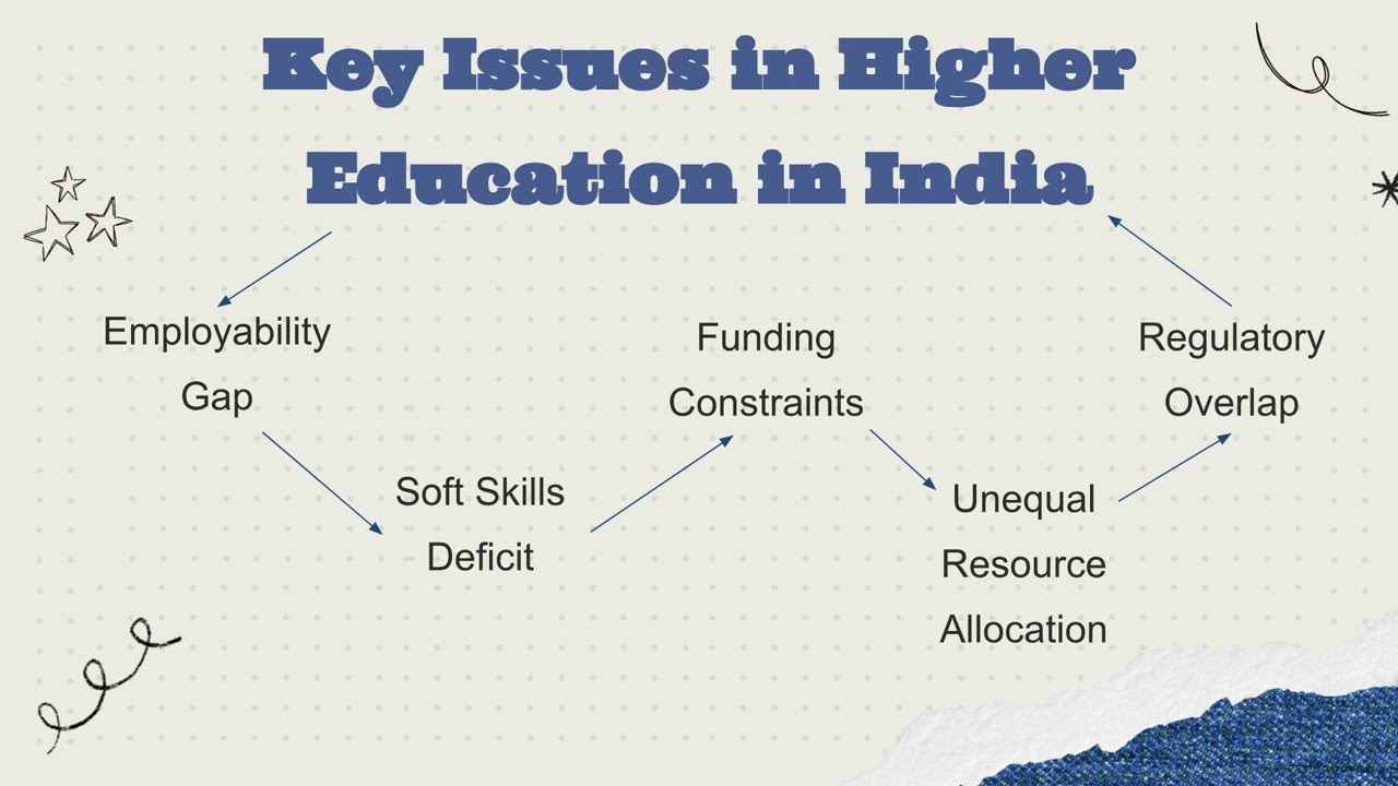 Issues and Challenges in Higher Education pptx