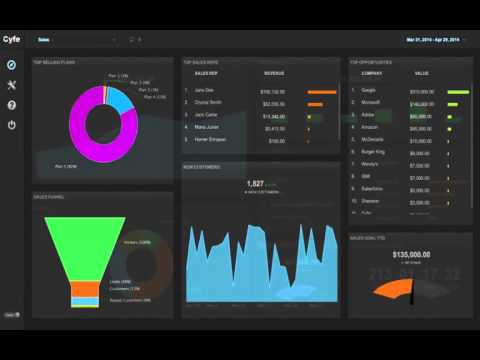 HappyMeData.com All Your Data In One Easy To Use Dashboard