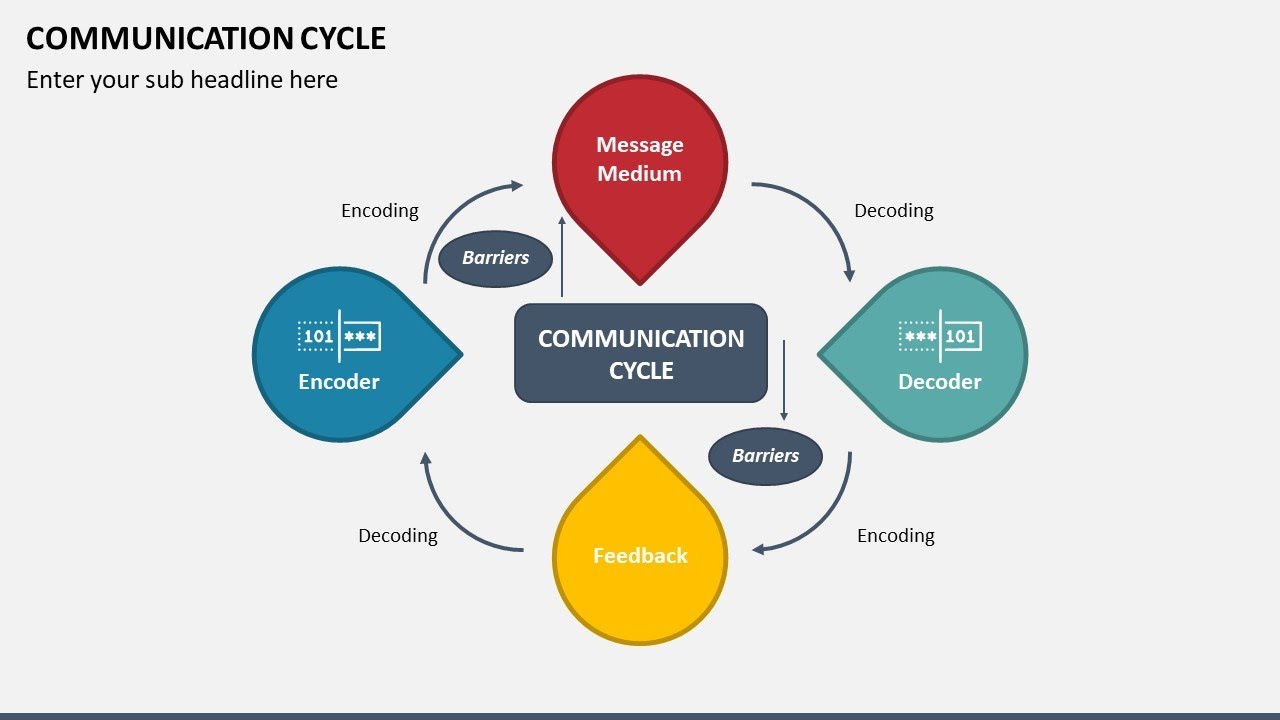 Communication Cycle Animated PowerPoint Slides