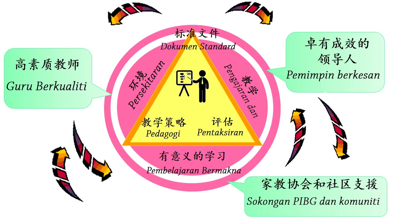 Program Transformasi TS25
