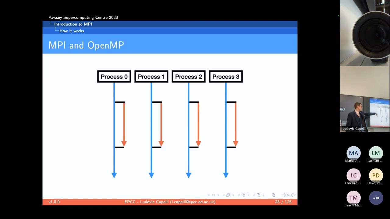 Introduction to MPI (pt 1)