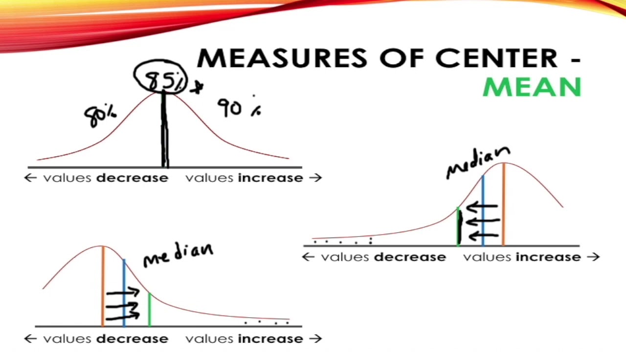 Data and Measurement: Interpreting Differences In Data Sets