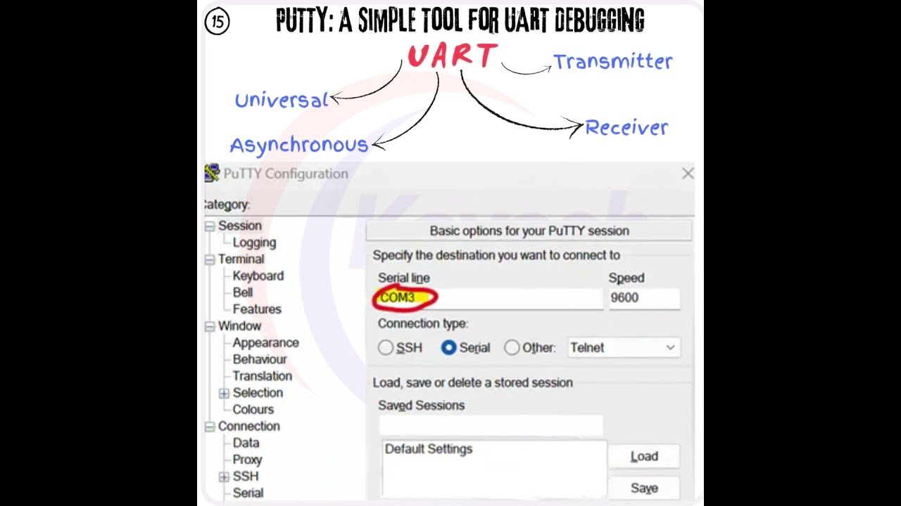 15. Using PuTTY for UART Communication