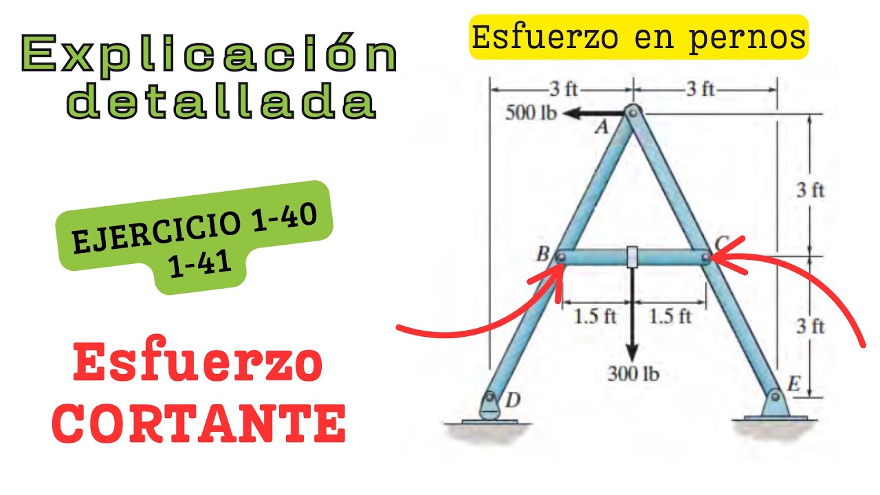 Solved bolt stress problems | Mechanics of materials
