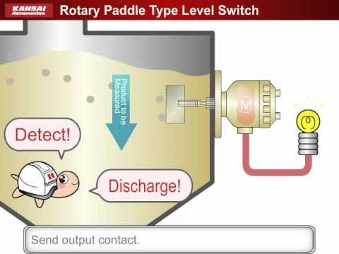 Rotating Paddle Switches - Rotating Paddle Level Switch Latest Price ...