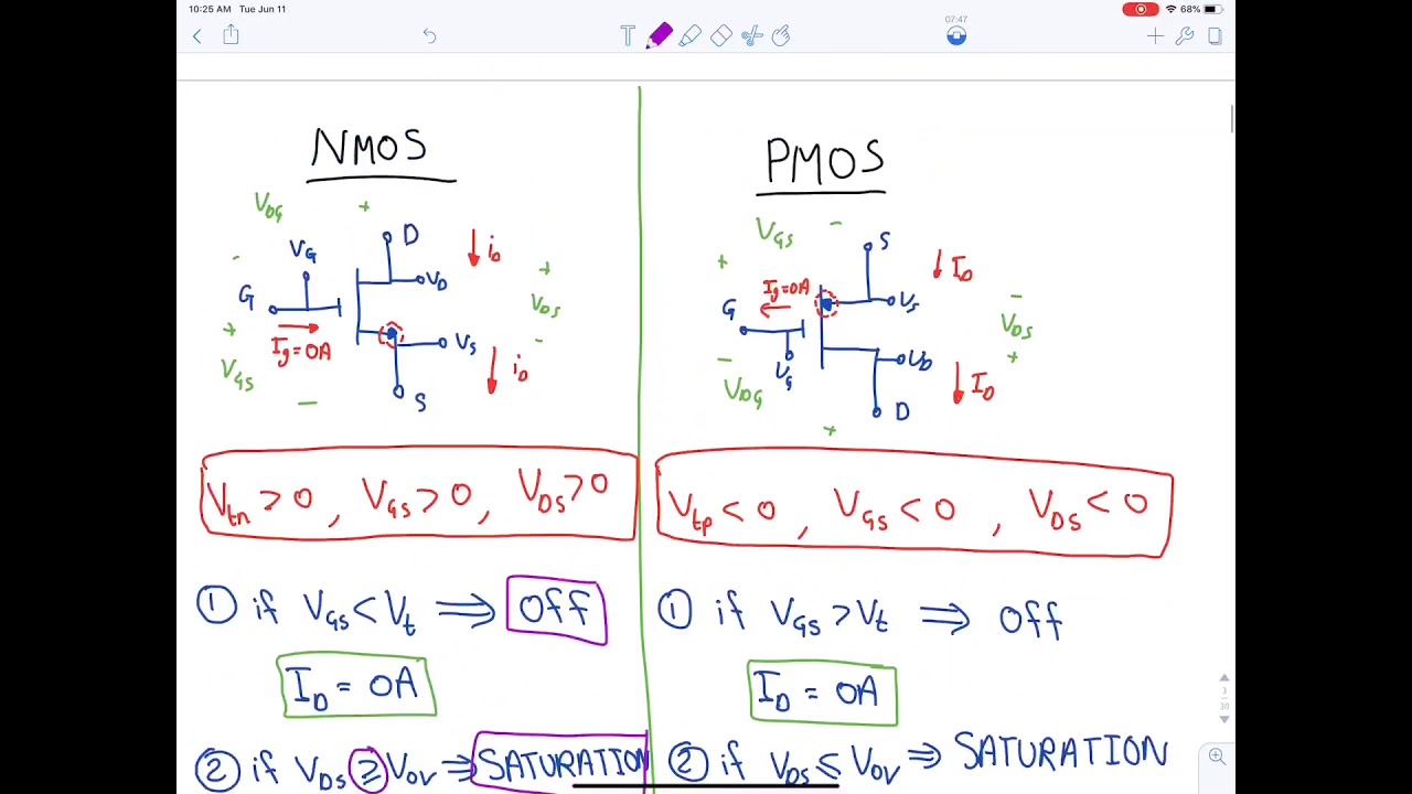 Chapter 5 - MOSFETs