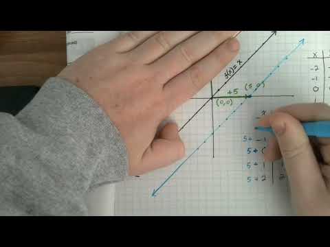 Algebra II - Big Ideas Lesson 1.2