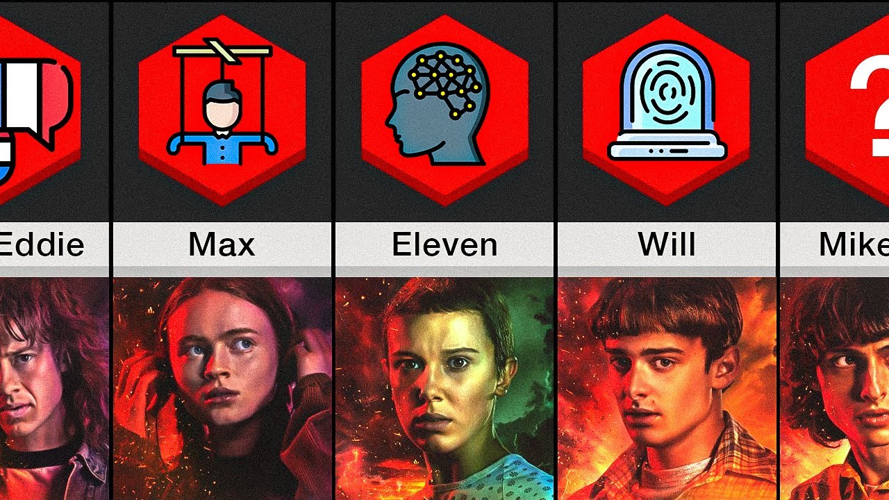Comparison: Stranger Things Characters' Abilities