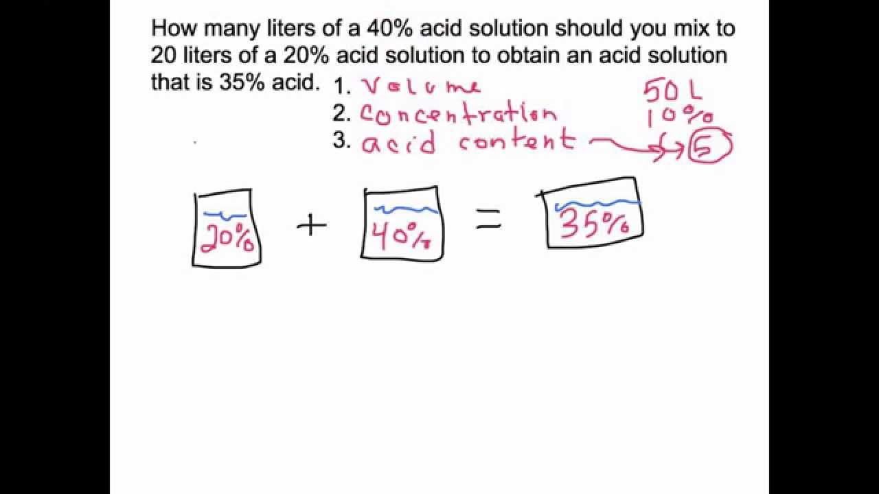 Mixture Problems  (An Introduction and Two Examples)