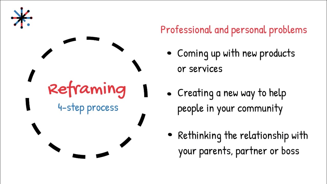 Reframing