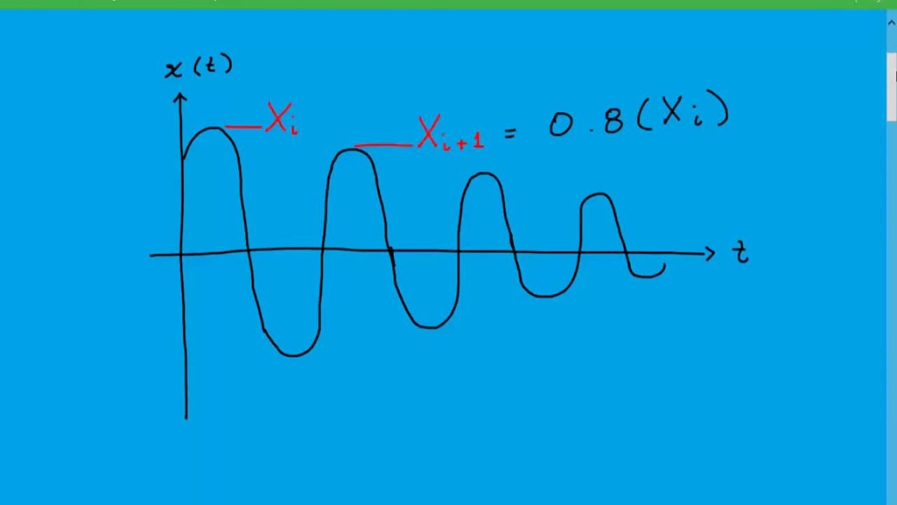 Damping Factor and Logarithmic Decrement, Structural Dynamics for Damped Free Vibration Example 3
