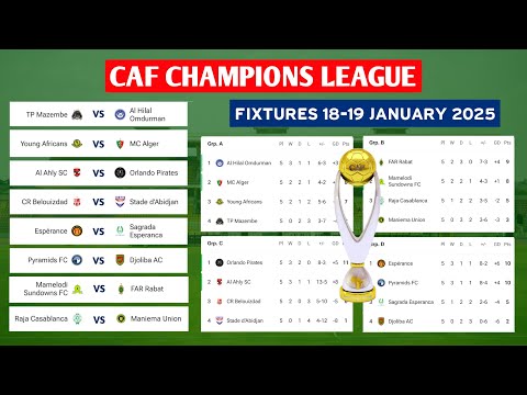FINAL FIXTURES β CAF CHAMPIONS LEAGUE 2025 GROUP STAGE FIXTURES TODAY