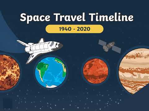🚀 Space Exploration Timeline: From 1940 to 2020 | Amazing Space Journey! 🌍✨