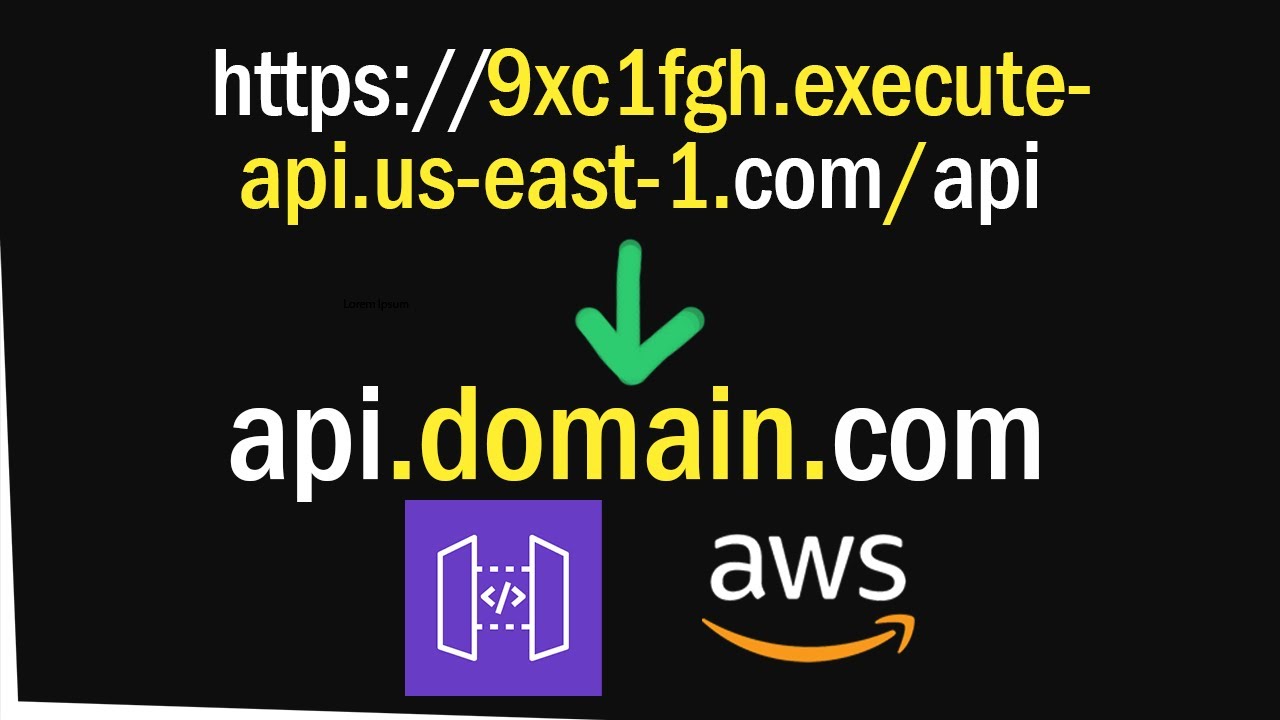 Custom Domain Name with AWS API Gateway | Step by Step Tutorial