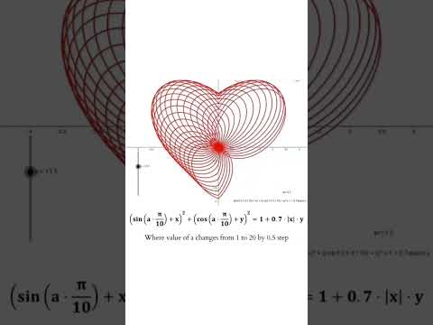 heart shape by using equation #mathematics #maths #physics #physicsfacts #science #shorts #love