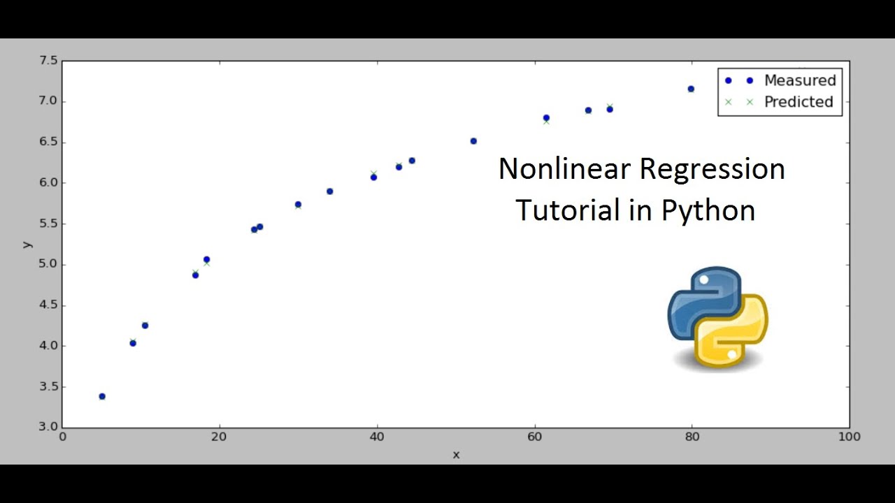 Nonlinear Regression in Python