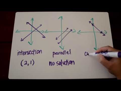 Graphing Systems of Linear Equations - Examples & Practice - Expii
