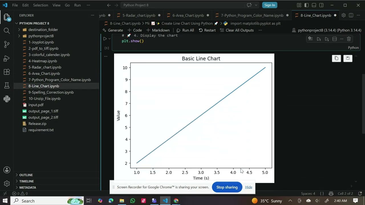 Python Line Plot Tutorial for Beginners | Matplotlib Step by Step Guide