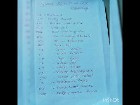 Basic Civil Engineering Full Forms