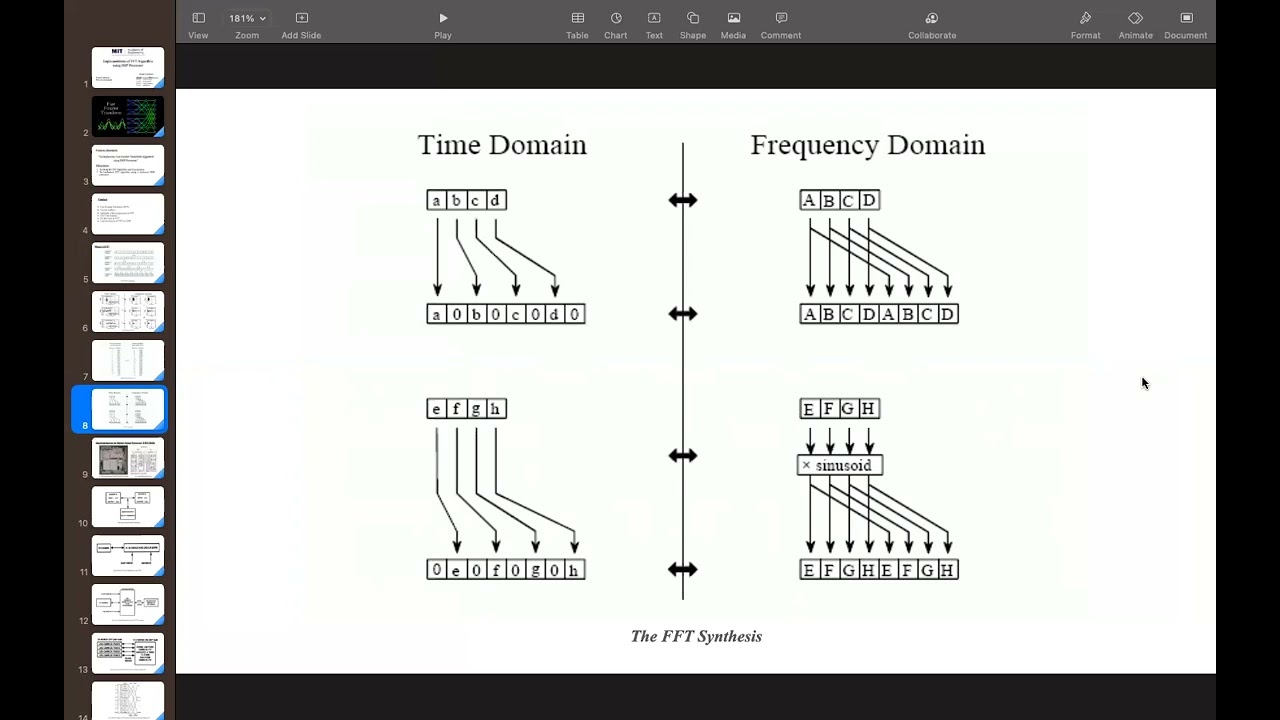 DSP ppt presentation