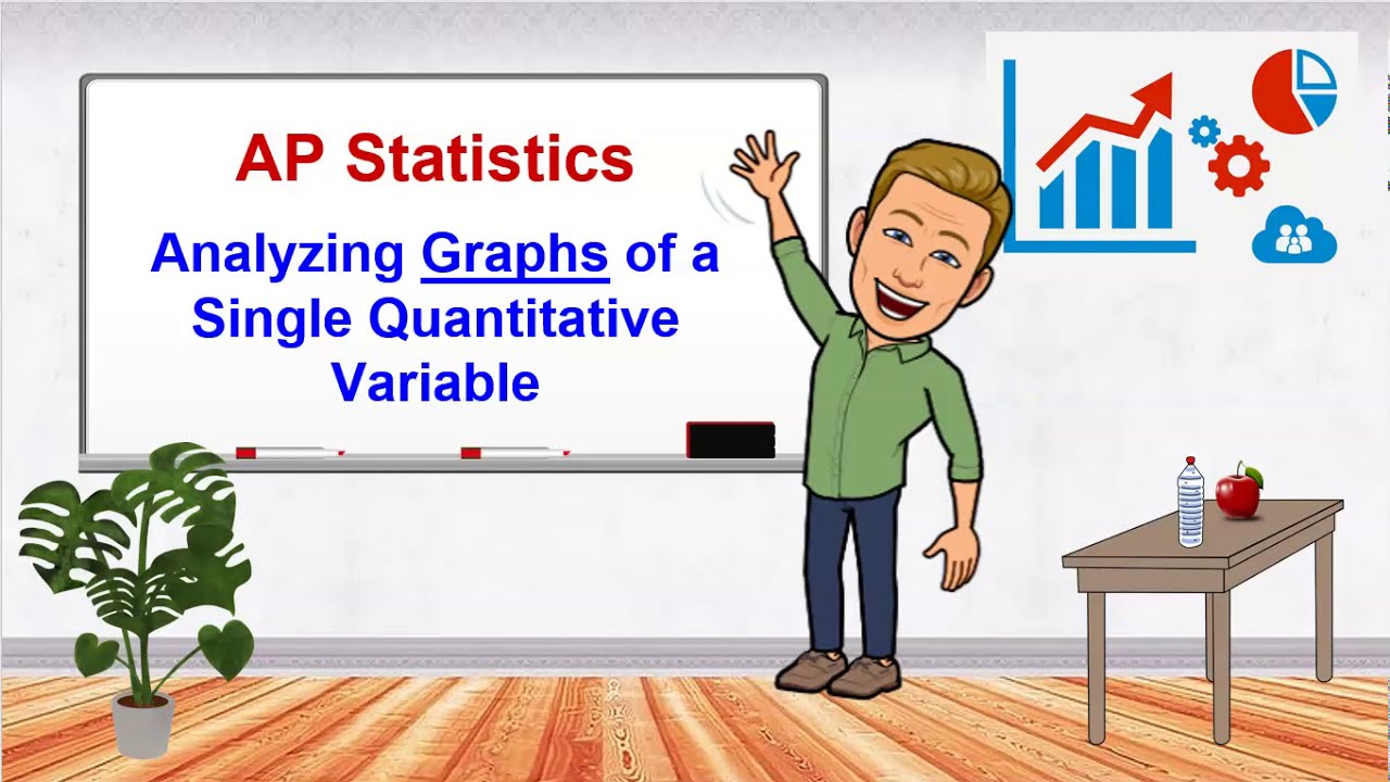 AP Statistics: Analyzing Graphs of a Single Quantitative Variable