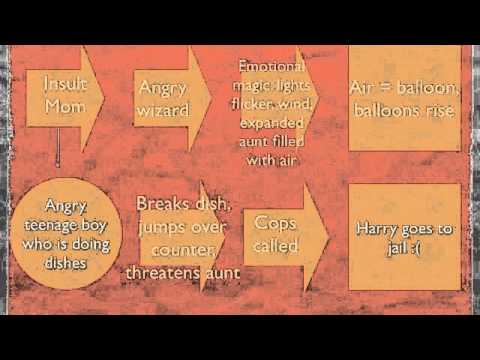 Text Structure: Cause and Effect
