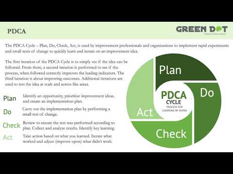 Implementing Ideas for Improvement Using PDCA