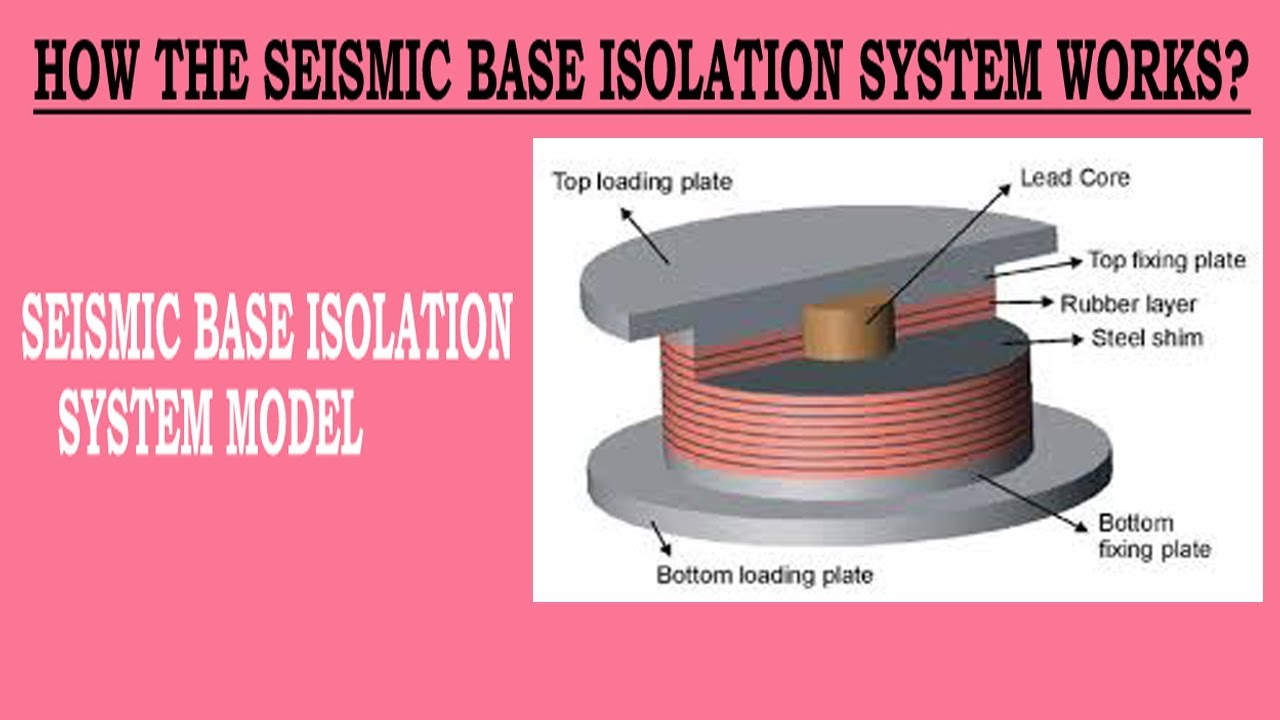 HOW THE SEISMIC BASE ISOLATION SYSTEM WORKS? SEISMIC BASE ISOLATION SYSTEM TECHNOLOGY