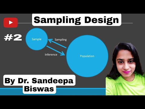 Sampling Design, RM #2, #researchmethodology #research (in Engish)