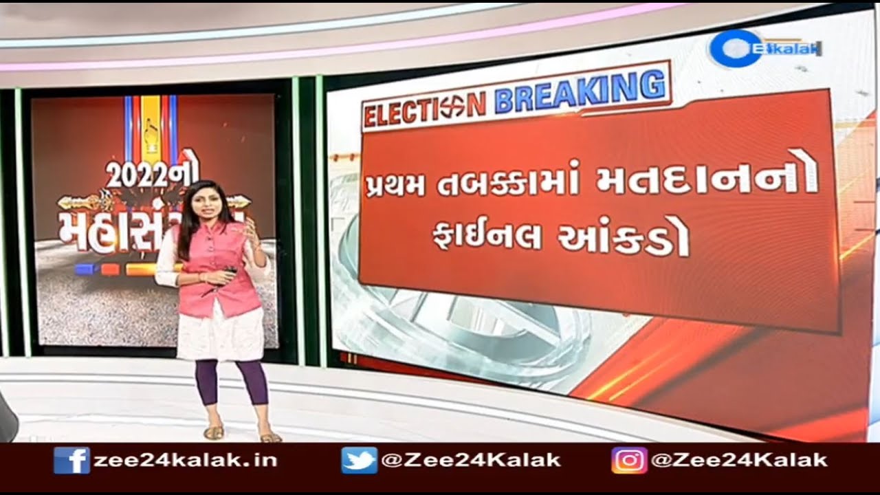 63.14% voter turnout recorded in first phase of Gujarat polls that concluded yesterday | Zee News