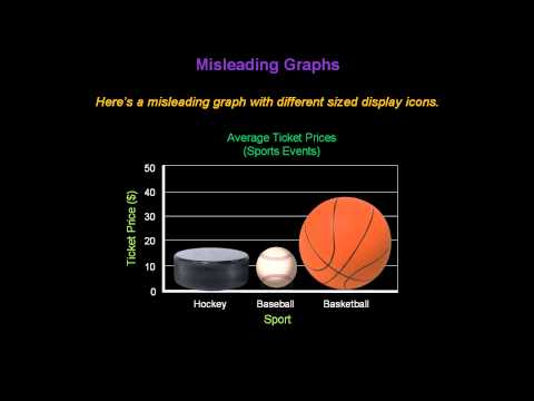 Misleading graph: how to defer Misleading graph information – IaaS