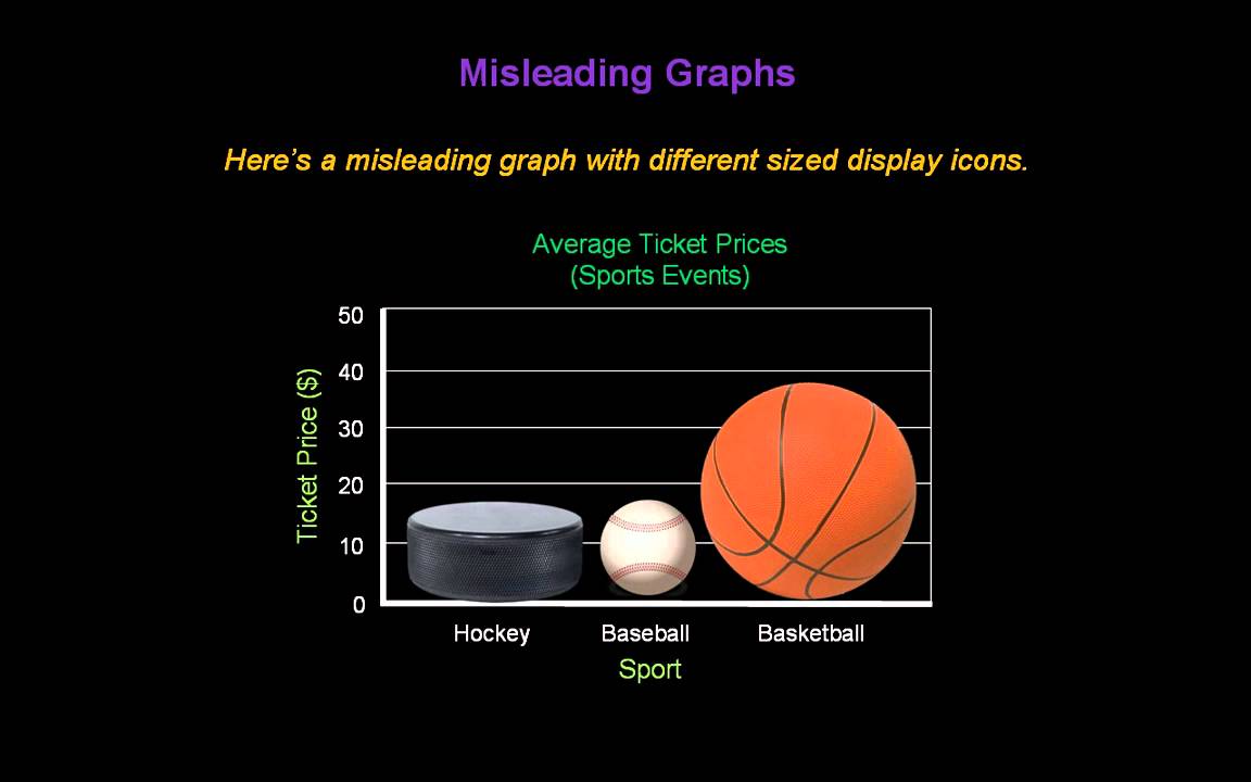 Identifying Misleading Graphs - Konst Math