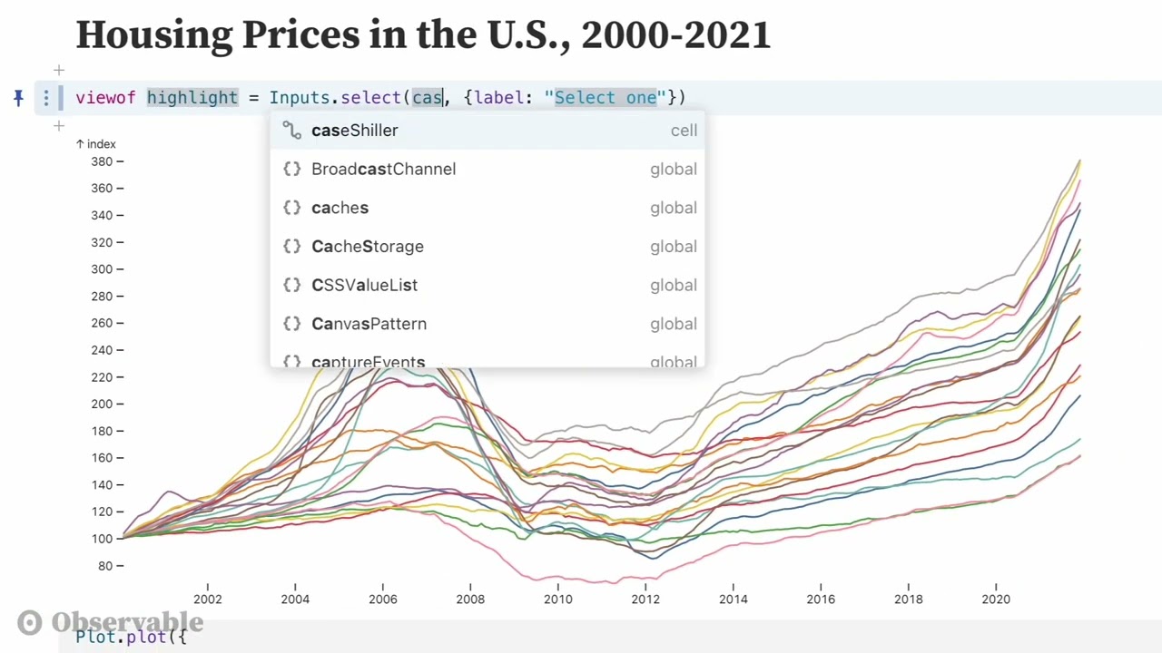 Line Chart of housing prices in different cities made with Observable
